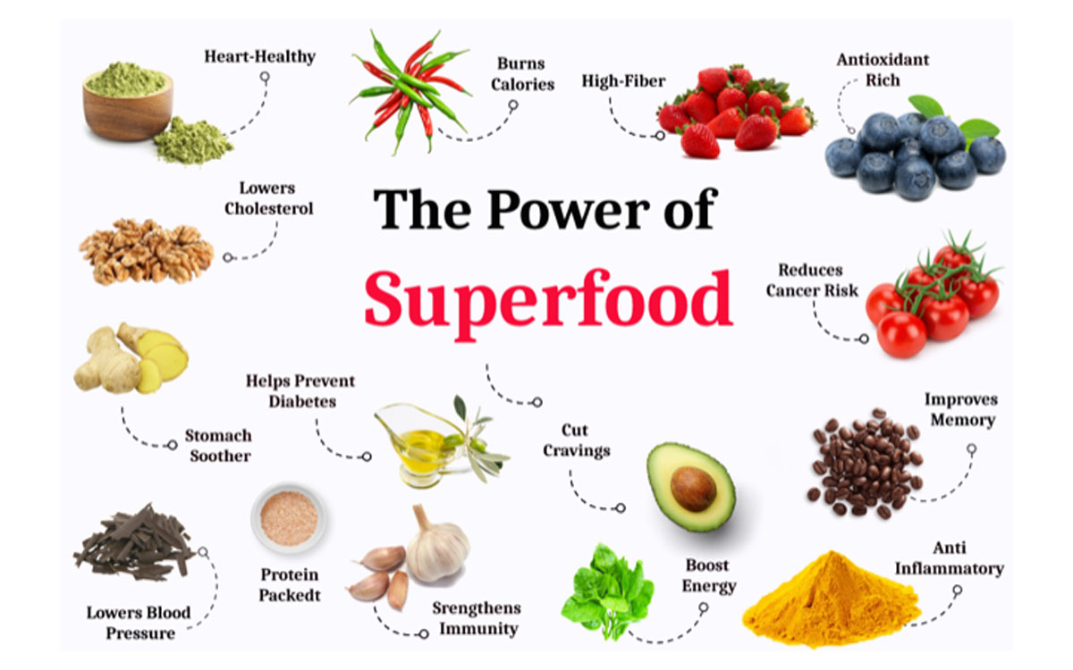 The Ultimate Guide to Superfoods: What They Are and Why They Matter ...